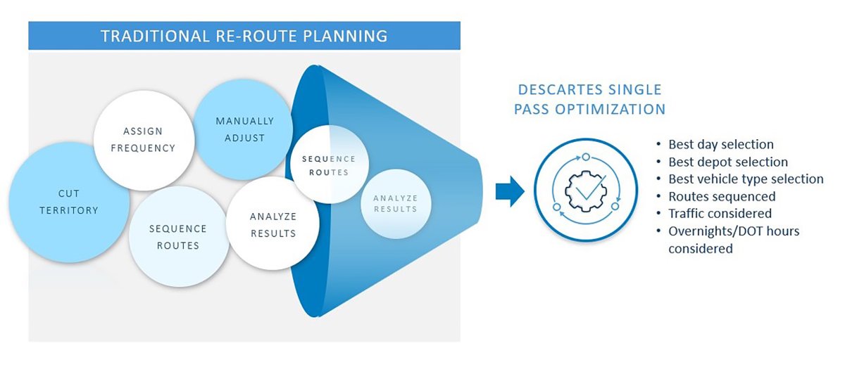 When To Use Strategic Planning Software for Delivery Management