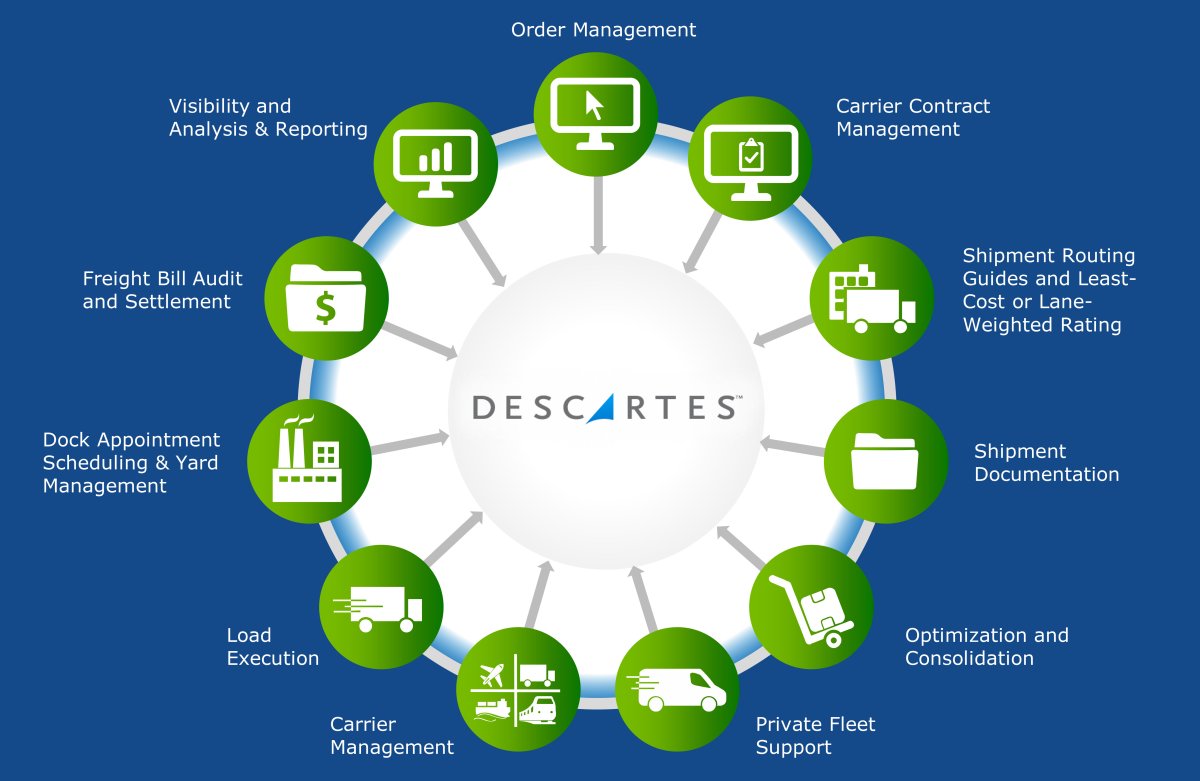 Fleet Optimisation Software UK