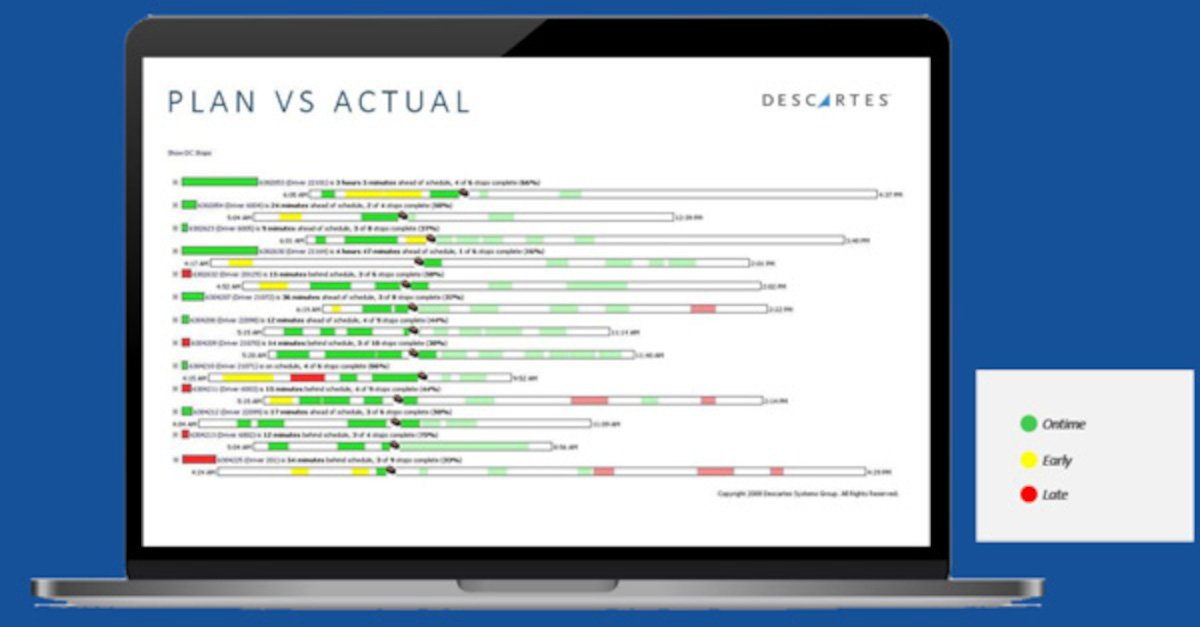 Routing plan vs actual