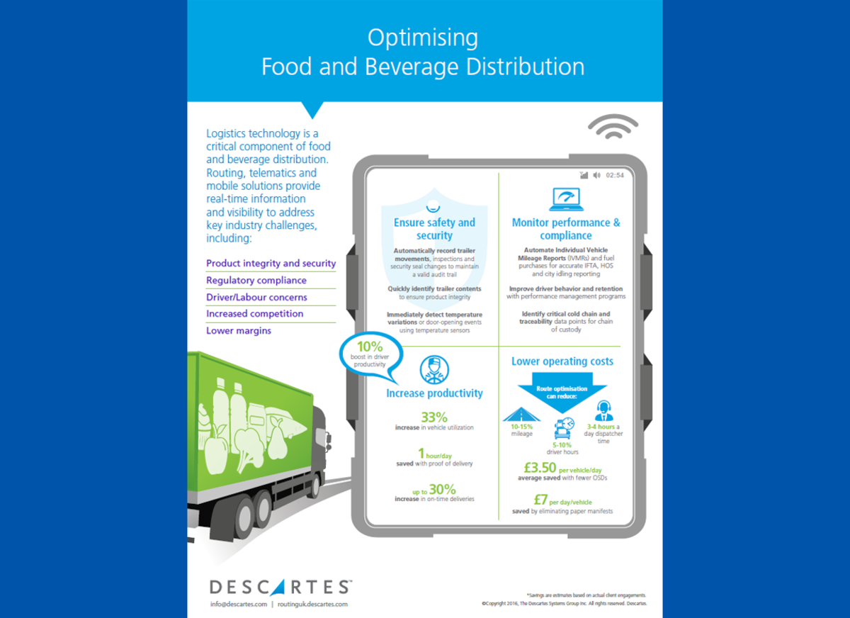 INFOGRAPHIC: Optimisation of Food & Beverage Delivery